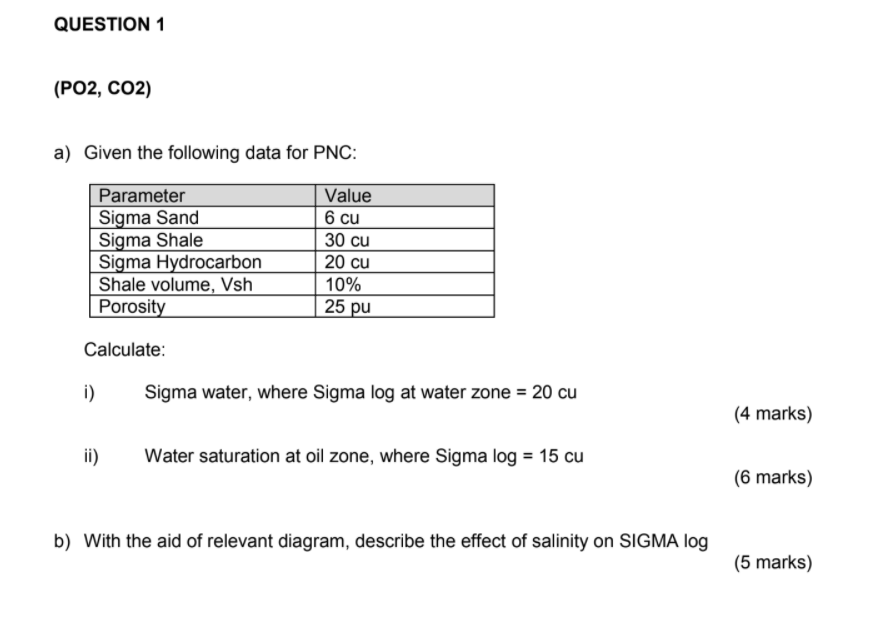 QUESTION 1 (PO2, CO2) a) Given the following data for | Chegg.com