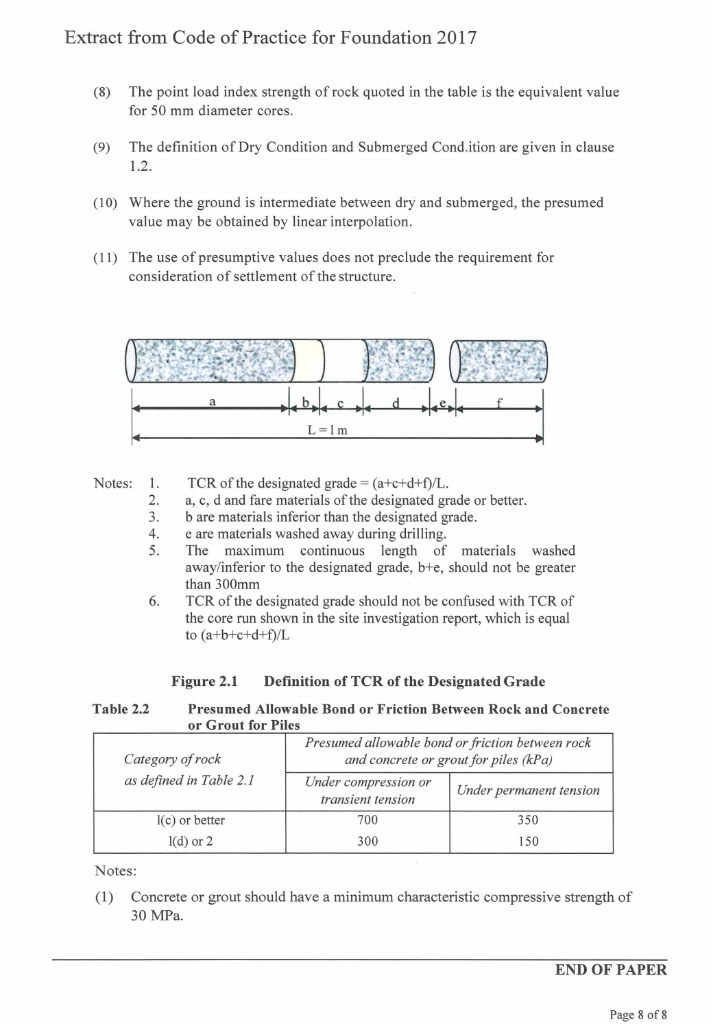 Solved 6. (a) Estimate the allowable compression capacity of | Chegg.com