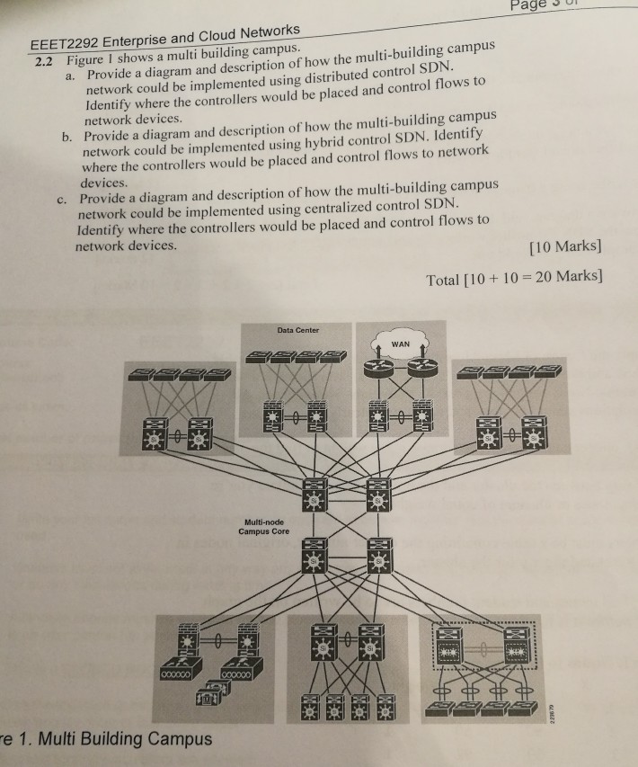 Solved Page S EEET2292 Enterprise and Cloud Networks 2.2 | Chegg.com
