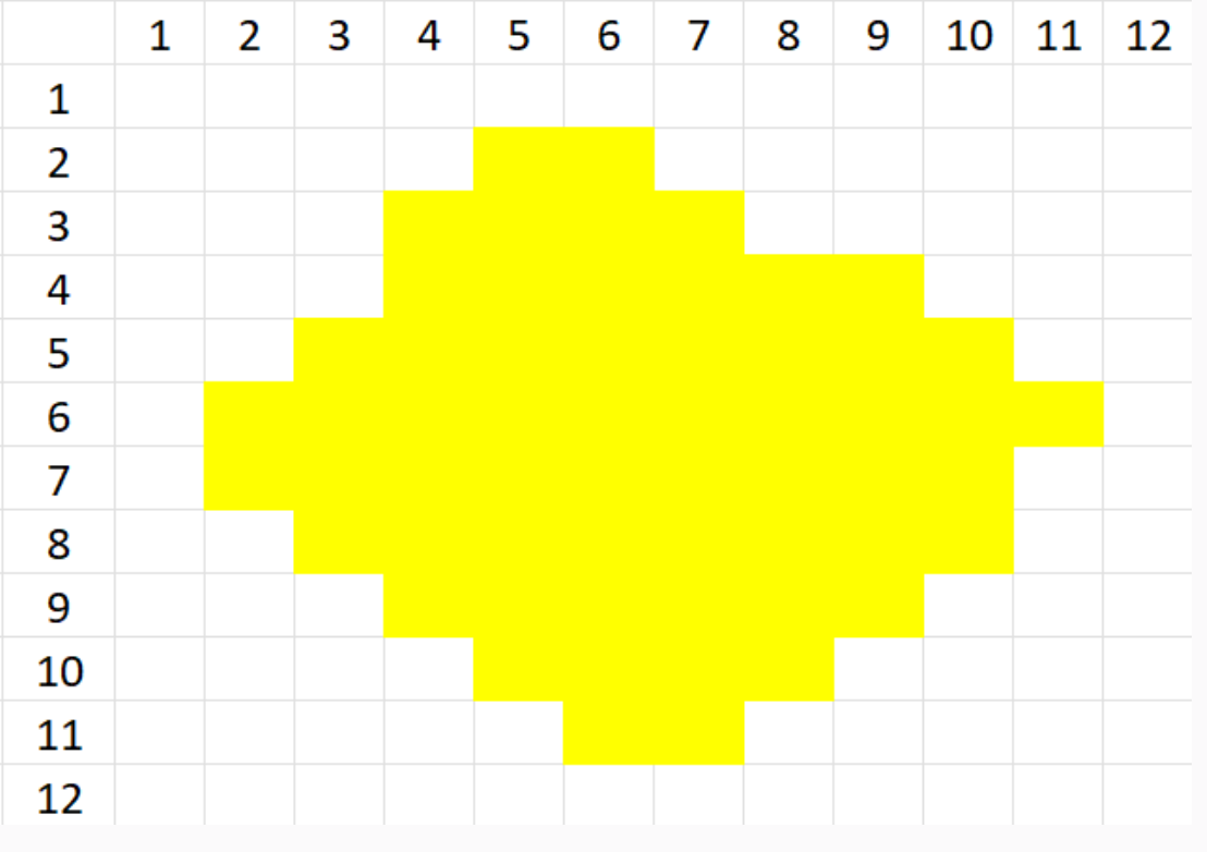 Questions :1. ﻿Compare the boundary of the image | Chegg.com