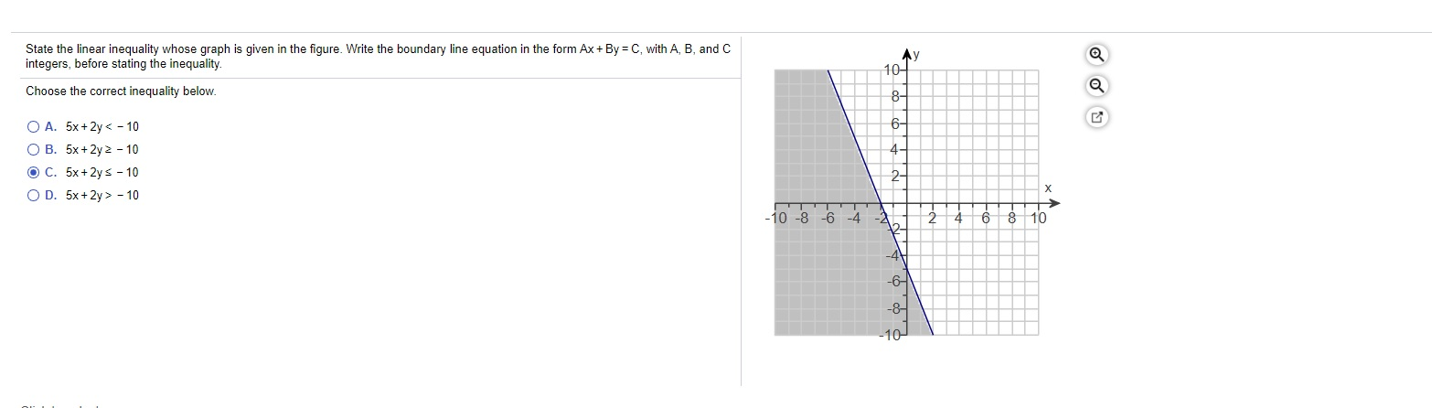 Solved State the linear inequality whose graph is given in | Chegg.com