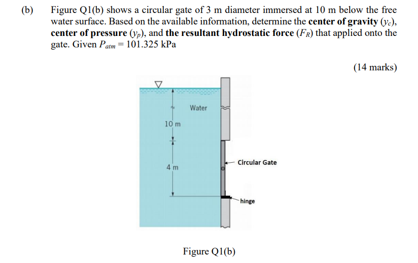 Solved (b) Figure Q1(b) shows a circular gate of 3 m | Chegg.com
