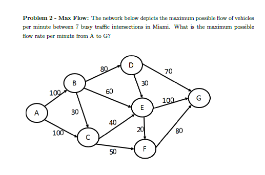 Problem 2 - Max Flow: The network below depicts the | Chegg.com