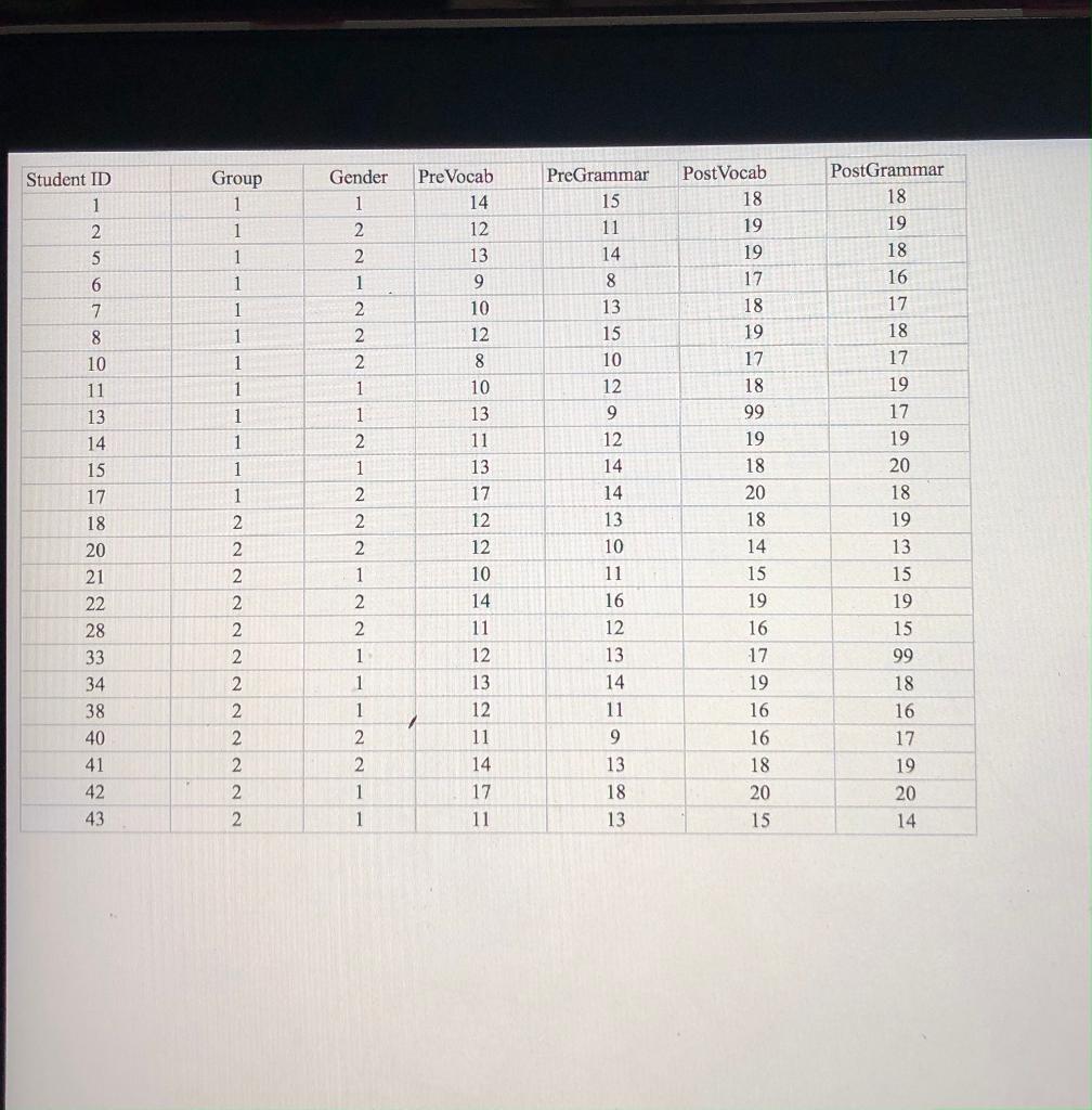 Solved Examine your data using jamovi and provide output: (2 | Chegg.com
