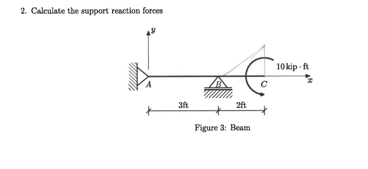 Solved 2. Calculate the support reaction forces Figure 3: | Chegg.com
