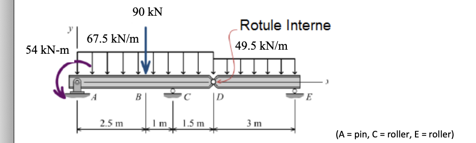 Solved = pin, C= roller, E= roller ) | Chegg.com