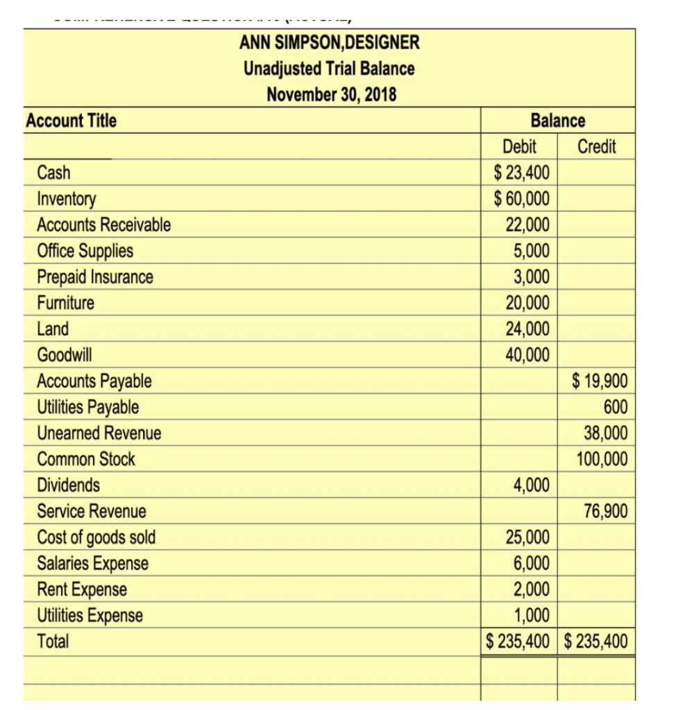 1. An inventory of supplies showed $4,500 were used | Chegg.com