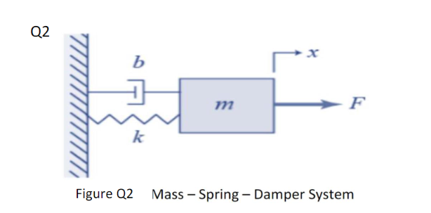 Solved Q4 a) Draw the complete closed loop control for the | Chegg.com
