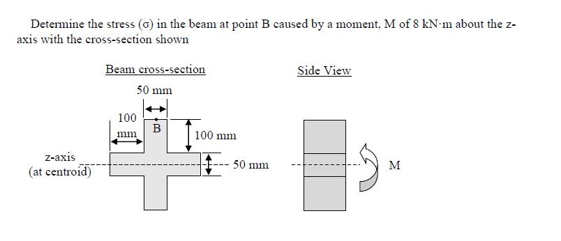Solved Mechanical engineering question Mechanics/static’s | Chegg.com