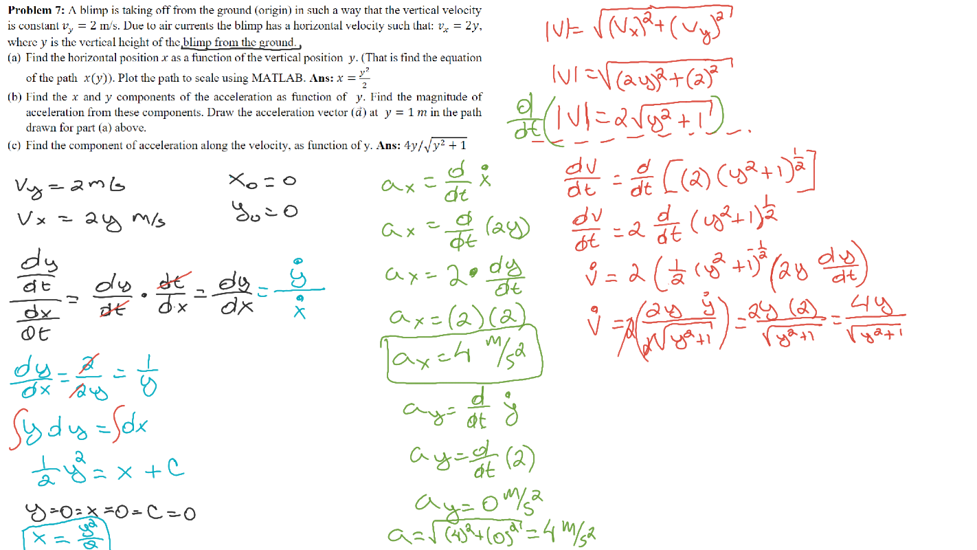 Solved Problem 7: Λ blimp is taking off from the ground | Chegg.com