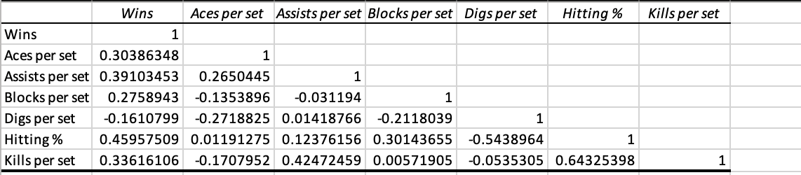 Solved SUMMARY OUTPUT \begin{tabular}{|l|r|} \hline | Chegg.com