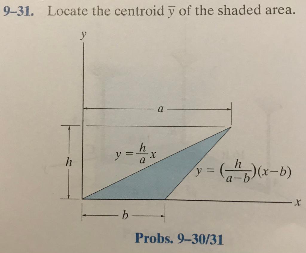Solved 9–31. Locate the centroid y of the shaded area. у y = | Chegg.com