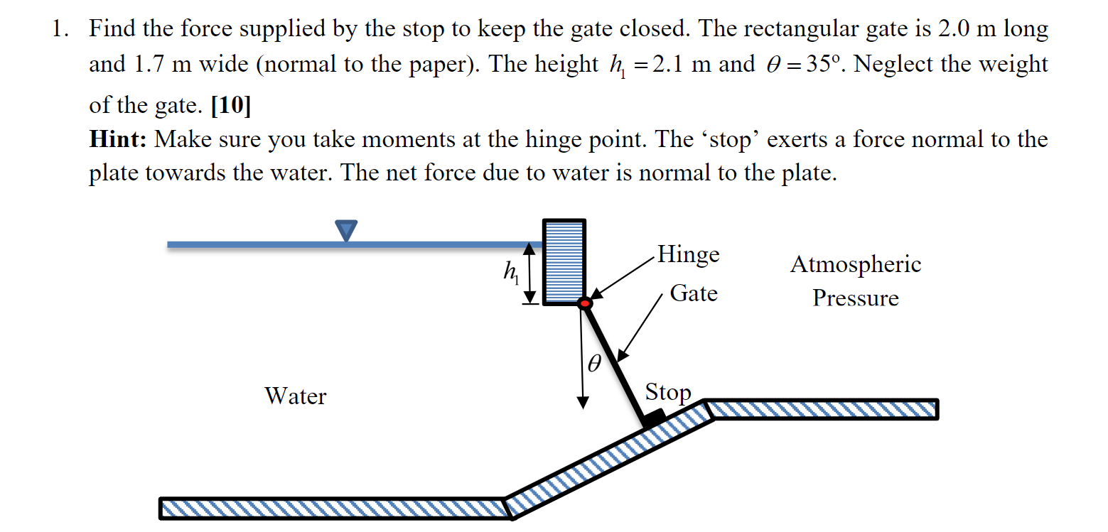 Solved Find the force supplied by the stop to keep the gate | Chegg.com