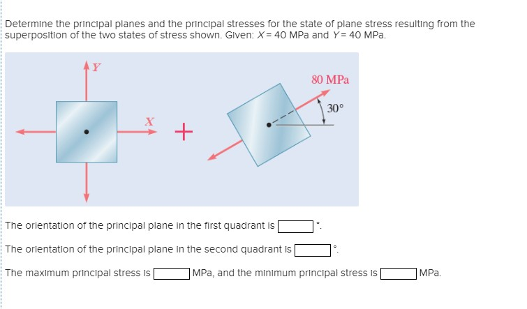 Solved Determine the principal planes and the principal | Chegg.com