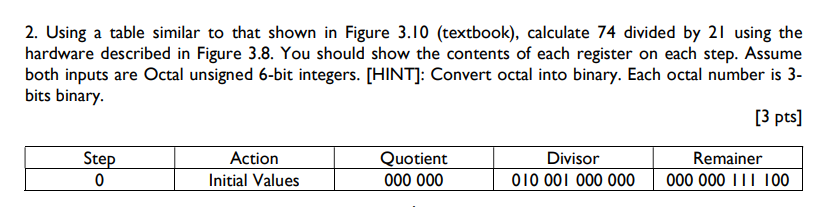 Solved 2. Using a table similar to that shown in Figure 3.10 | Chegg.com