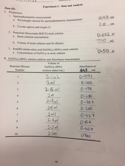 Experiment 4-Data and Analysis Data (D) I. | Chegg.com
