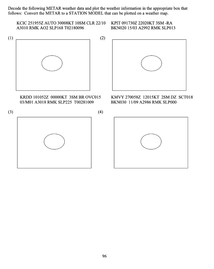 Solved Decode the following METAR weather data and plot the | Chegg.com
