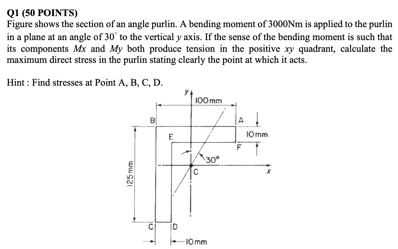 Solved Q1 (50 POINTS) Figure shows the section of an angle | Chegg.com