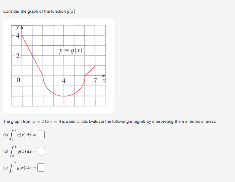 Solved Consider the graph of the function g(x) : The graph | Chegg.com