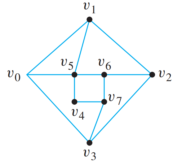 Solved Find Hamiltonian circuits for the graph. Give | Chegg.com