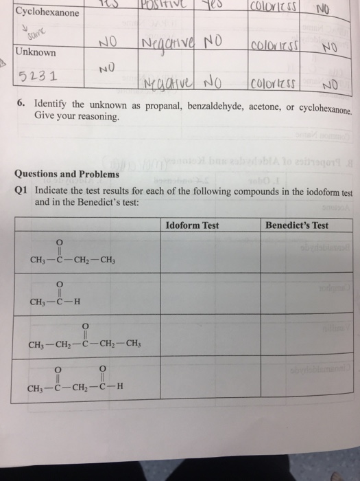 Solved Cyclohexanone Unknown 5231 6. Identify the unknown as | Chegg.com