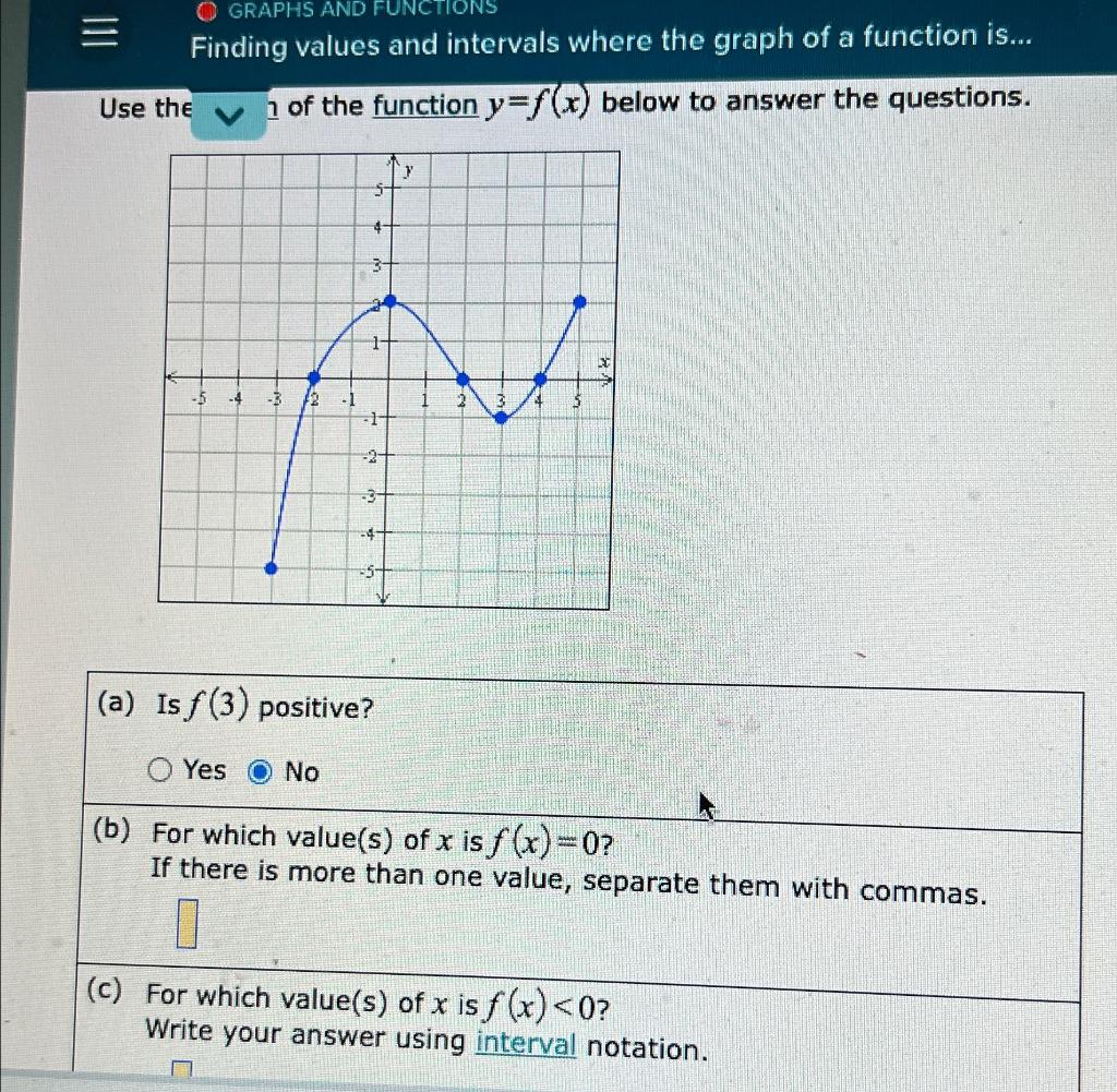 Solved Ographs And Functions Finding Values And Intervals 