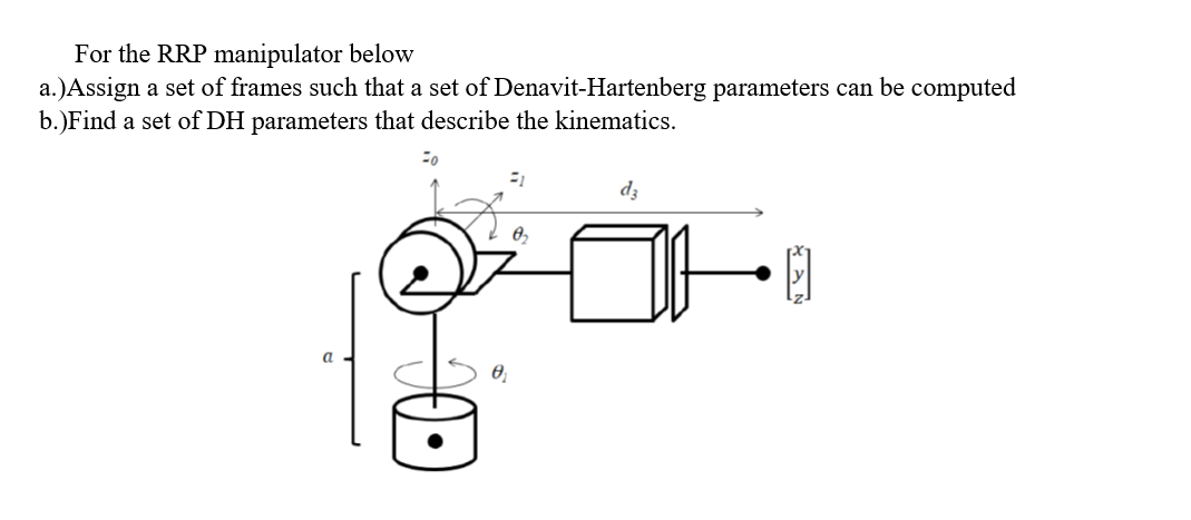 Solved For the RRP manipulator below a.)Assign a set of | Chegg.com