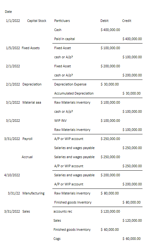 Solved Basic of accounting Create the journal entry for | Chegg.com