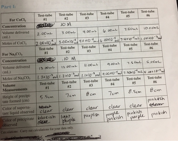 Compare the theoretical yield of the CoCO3 | Chegg.com
