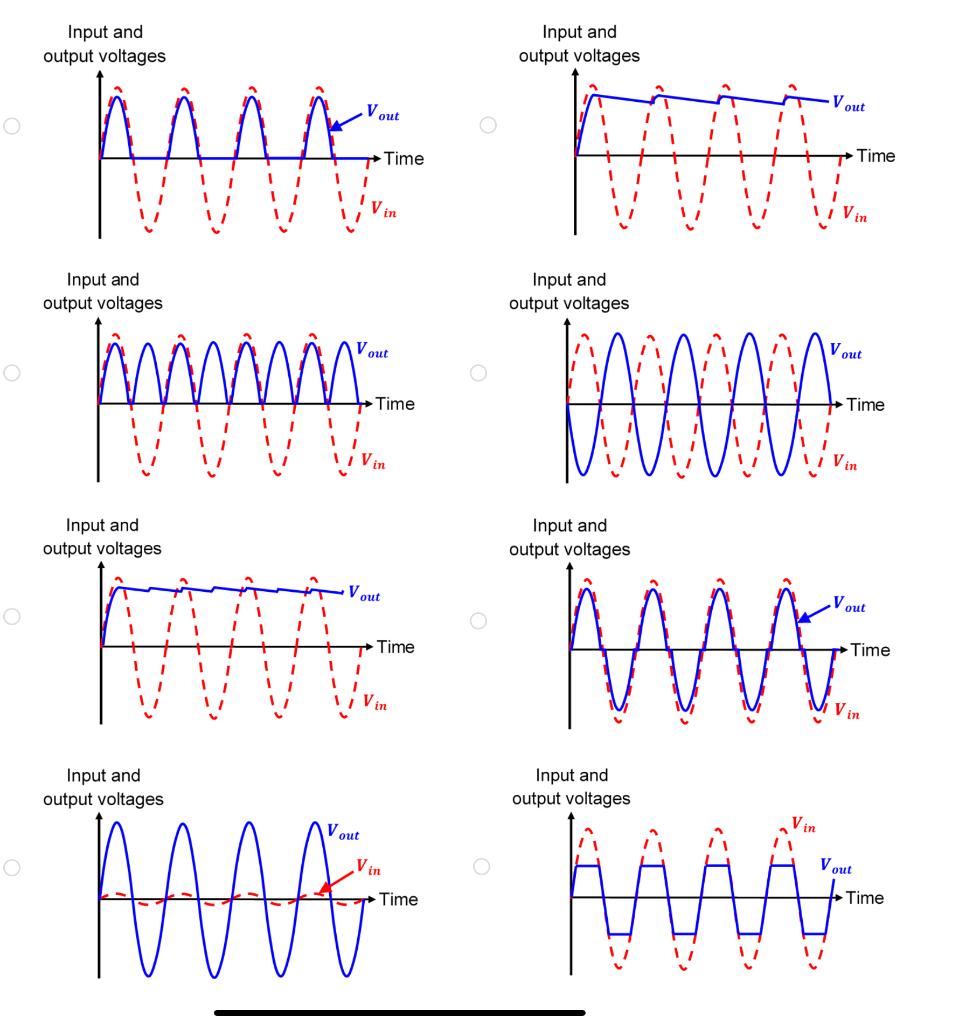 Solved Assume that the input voltage Vin varies in a | Chegg.com