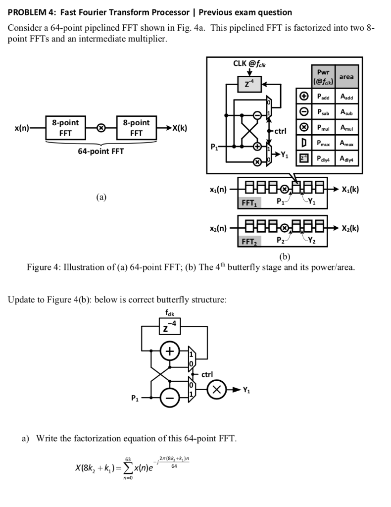 PROBLEM 4: Fast Fourier Transform Processor | | Chegg.com
