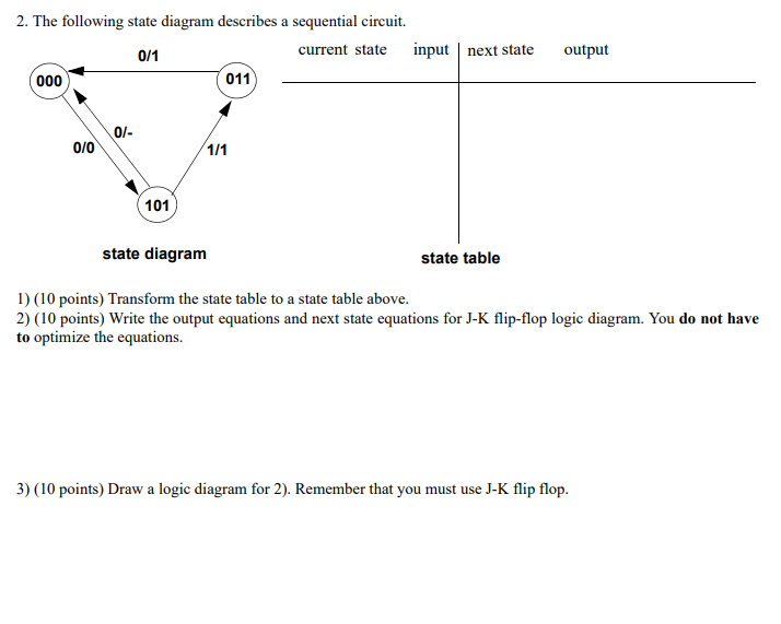 Solved 2. The following state diagram describes a sequential | Chegg.com