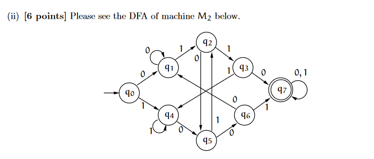 Solved Let £ = {0, 1}. For each of the following DFAs | Chegg.com