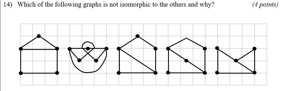 Solved 4) Which of the following graphs is not isomorphic to | Chegg.com