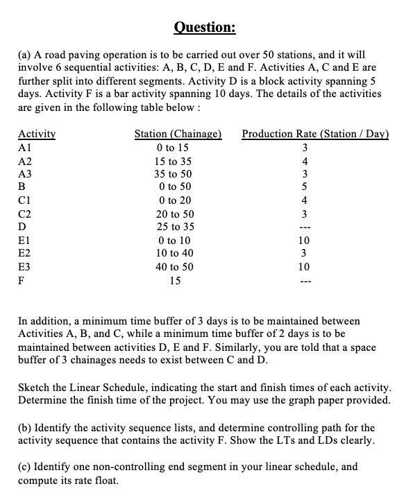 Solved (a) A road paving operation is to be carried out over | Chegg.com