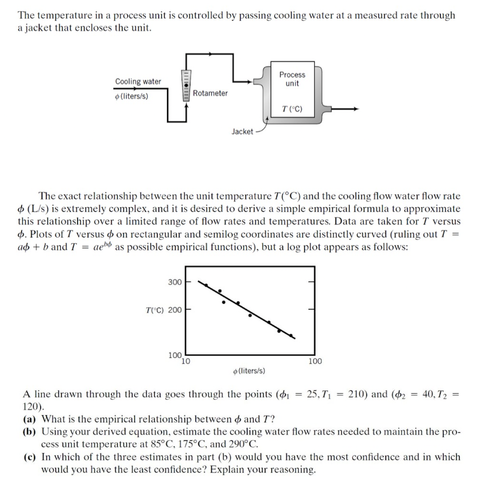 solved-the-temperature-in-a-process-unit-is-controlled-by-chegg