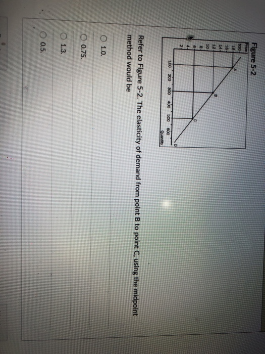 Solved Figure 5-2 100 200 300 400 500 600 Refer to Figure | Chegg.com
