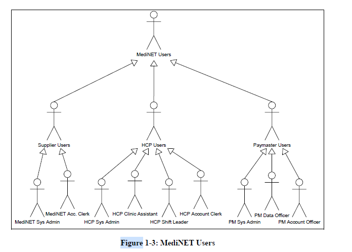 Solved UTM b. The cyclomatic complexity computation allows | Chegg.com