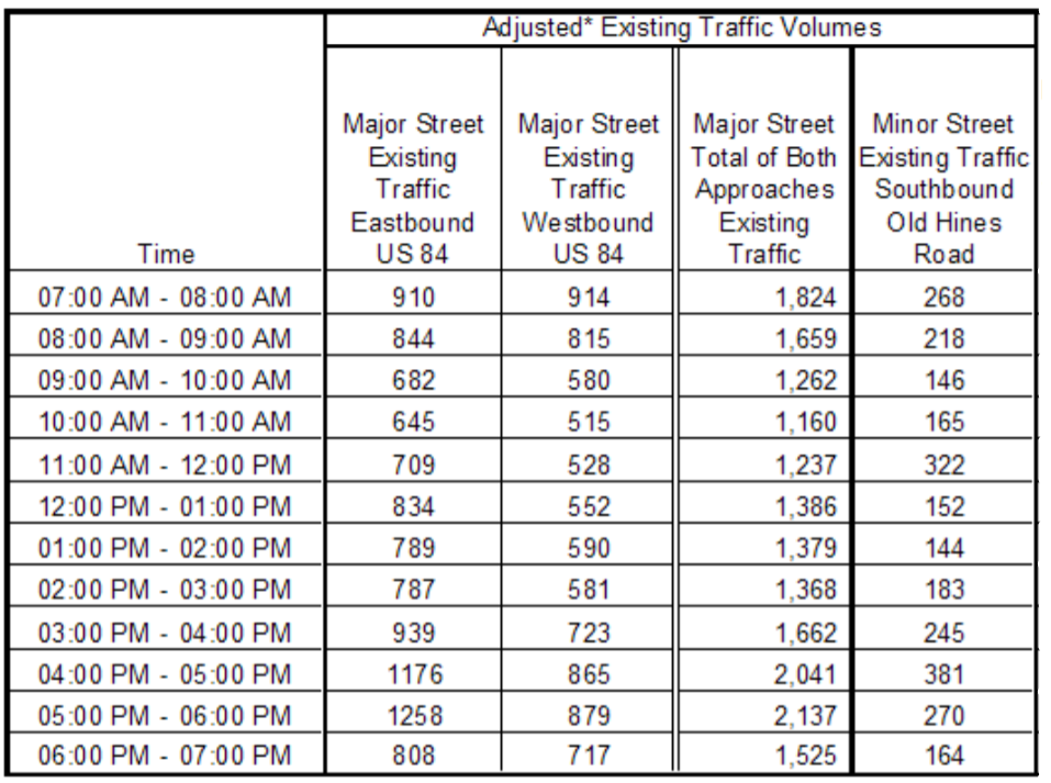 Perform a signal warrant analysis in the following | Chegg.com