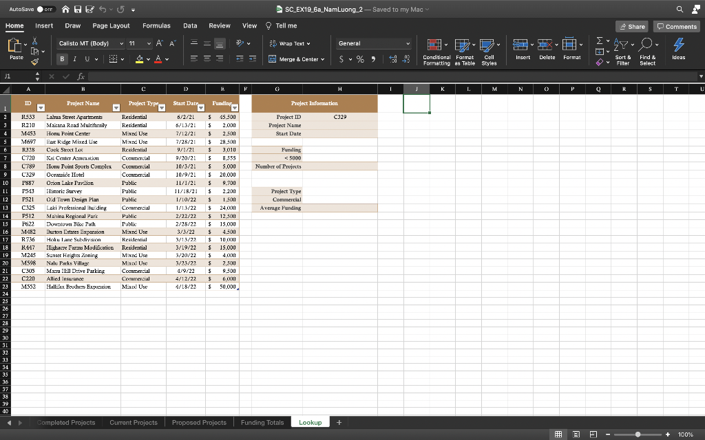 Solved Dean Yamaguchi is a development officer for the city | Chegg.com
