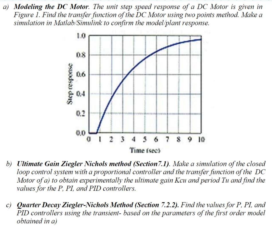 Solved a) Modeling the DC Motor. The unit step speed | Chegg.com