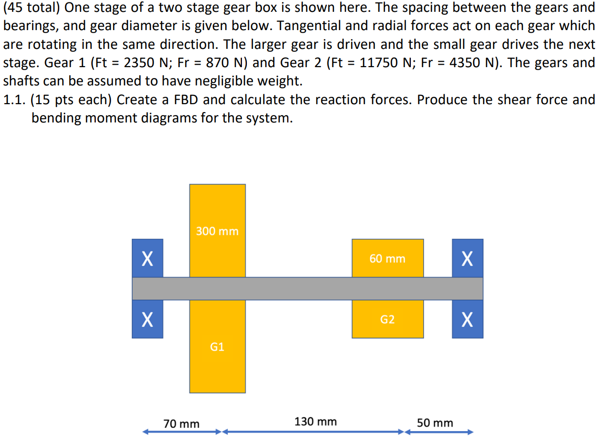 Solved (45 total) One stage of a two stage gear box is shown | Chegg.com