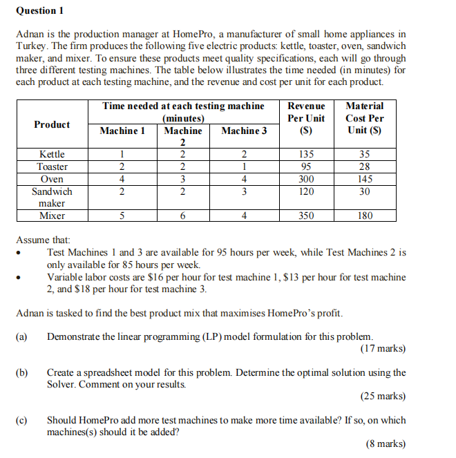 Solved Adnan is the production manager at HomePro, a | Chegg.com