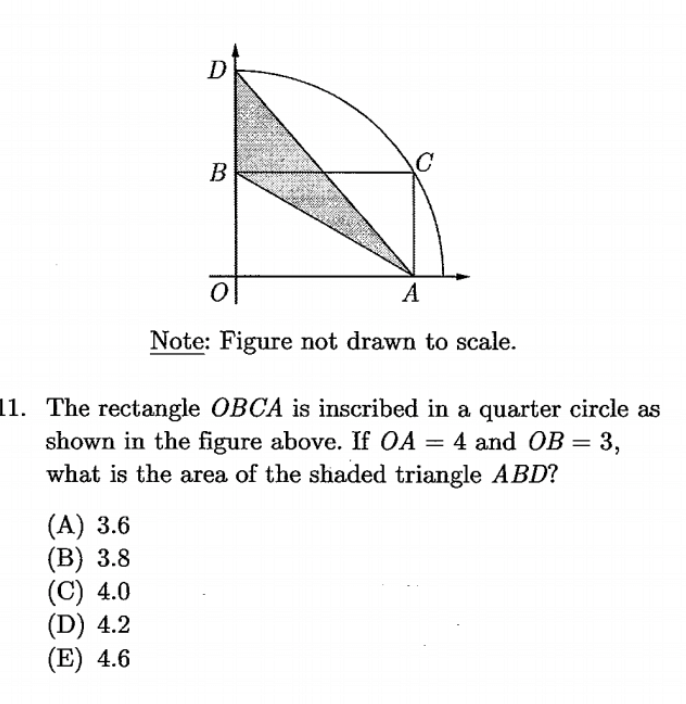 Solved Note: Figure not drawn to scale. The rectangle OBCA | Chegg.com