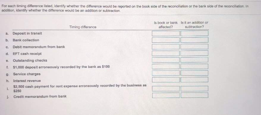 Solved For each timing difference listed, identify whether | Chegg.com