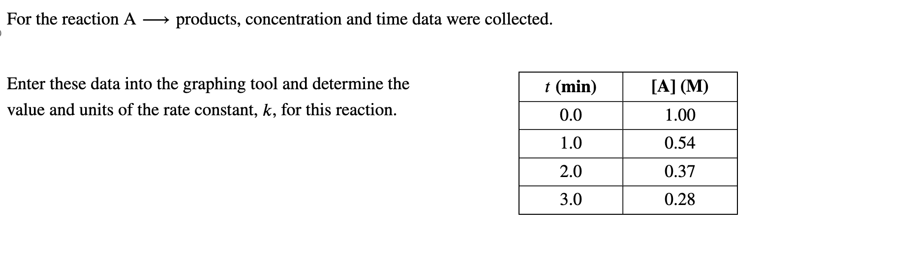 Solved For the reaction Alongrightarrow products, | Chegg.com