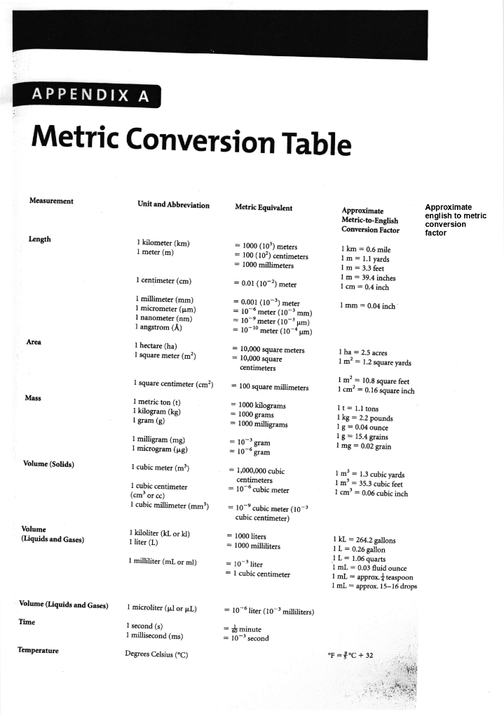 Dramatiker Am Weitesten Alias Metric Ton Abbreviation Danach Rinne Dann Dramatiker Am Weitesten Alias Metric Ton Abbreviation Danach Rinne Dann