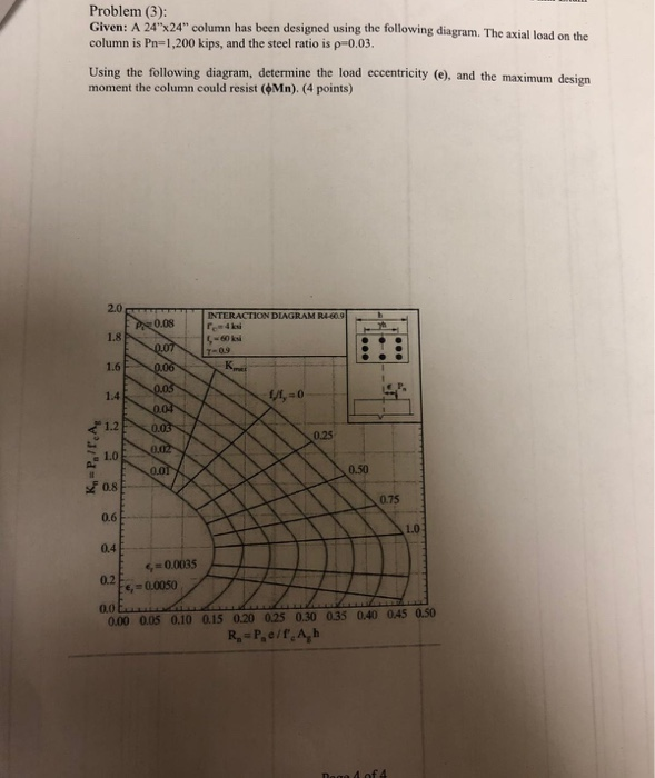 Solved Problem (3): Given: A 24"X24" column has been | Chegg.com