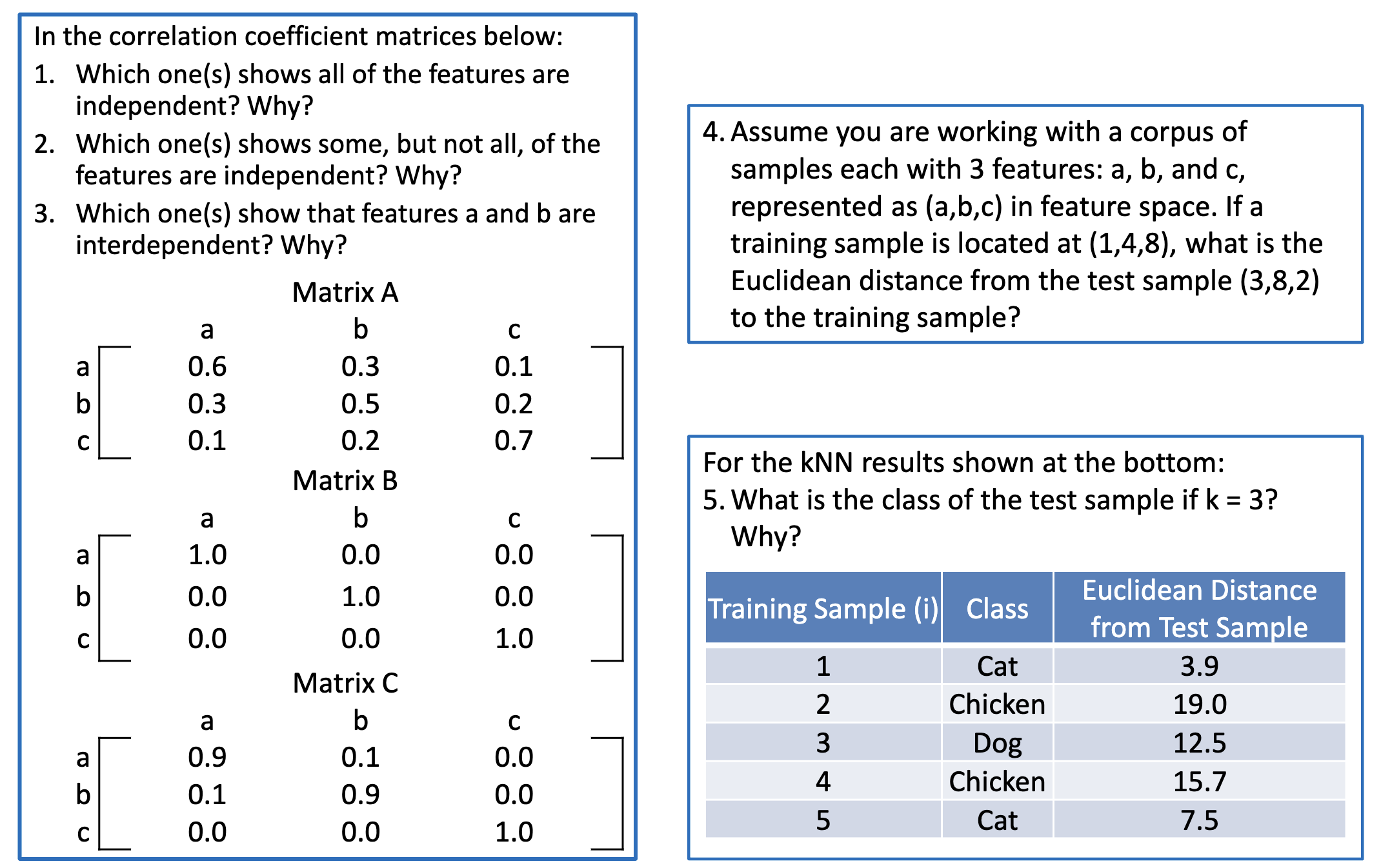 Solved In the correlation coefficient matrices below:1. | Chegg.com