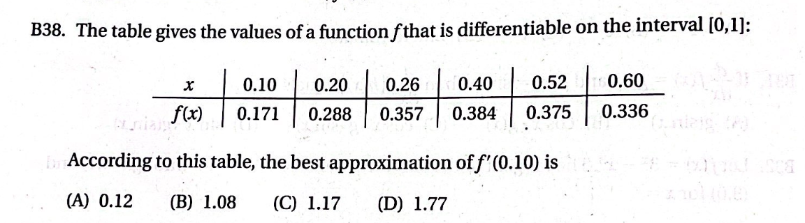 Solved B38. The table gives the values of a function f that | Chegg.com